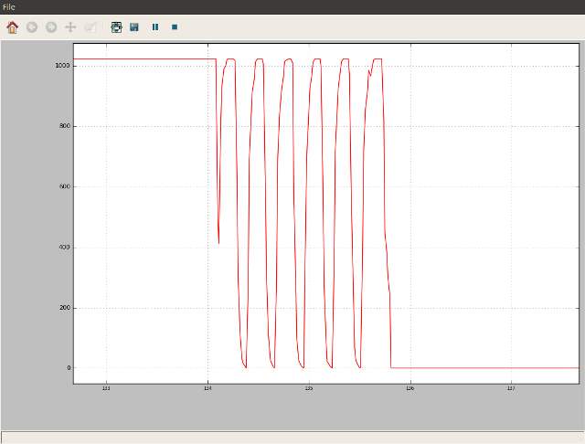 Rosserial Arduino Tutorials Arduino Oscilloscope Ros Wiki